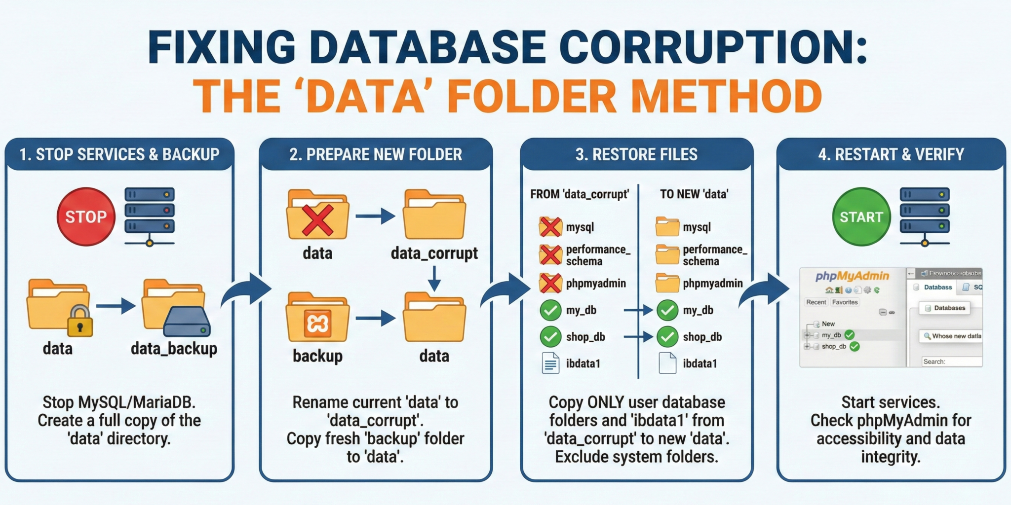 XAMPP MySQL Shutdown Unexpectedly | Troubleshooting & Fixes