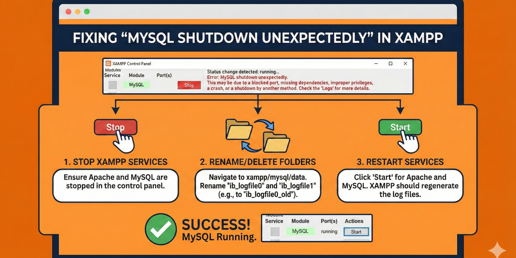 XAMPP MySQL Shutdown Unexpectedly | Troubleshooting & Fixes