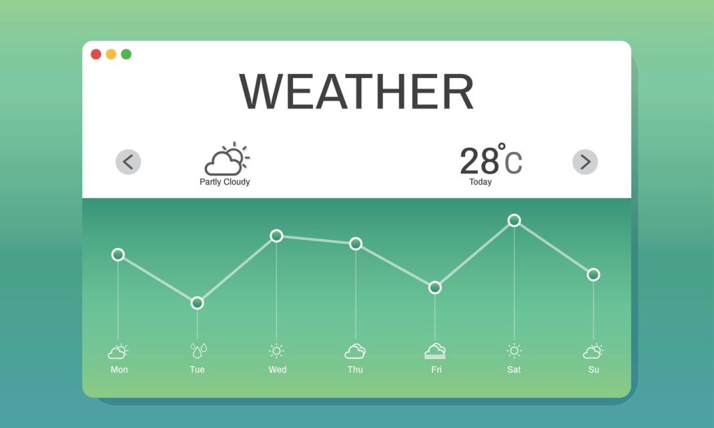 How Weather Targeting Impact Digital Marketing Strategies